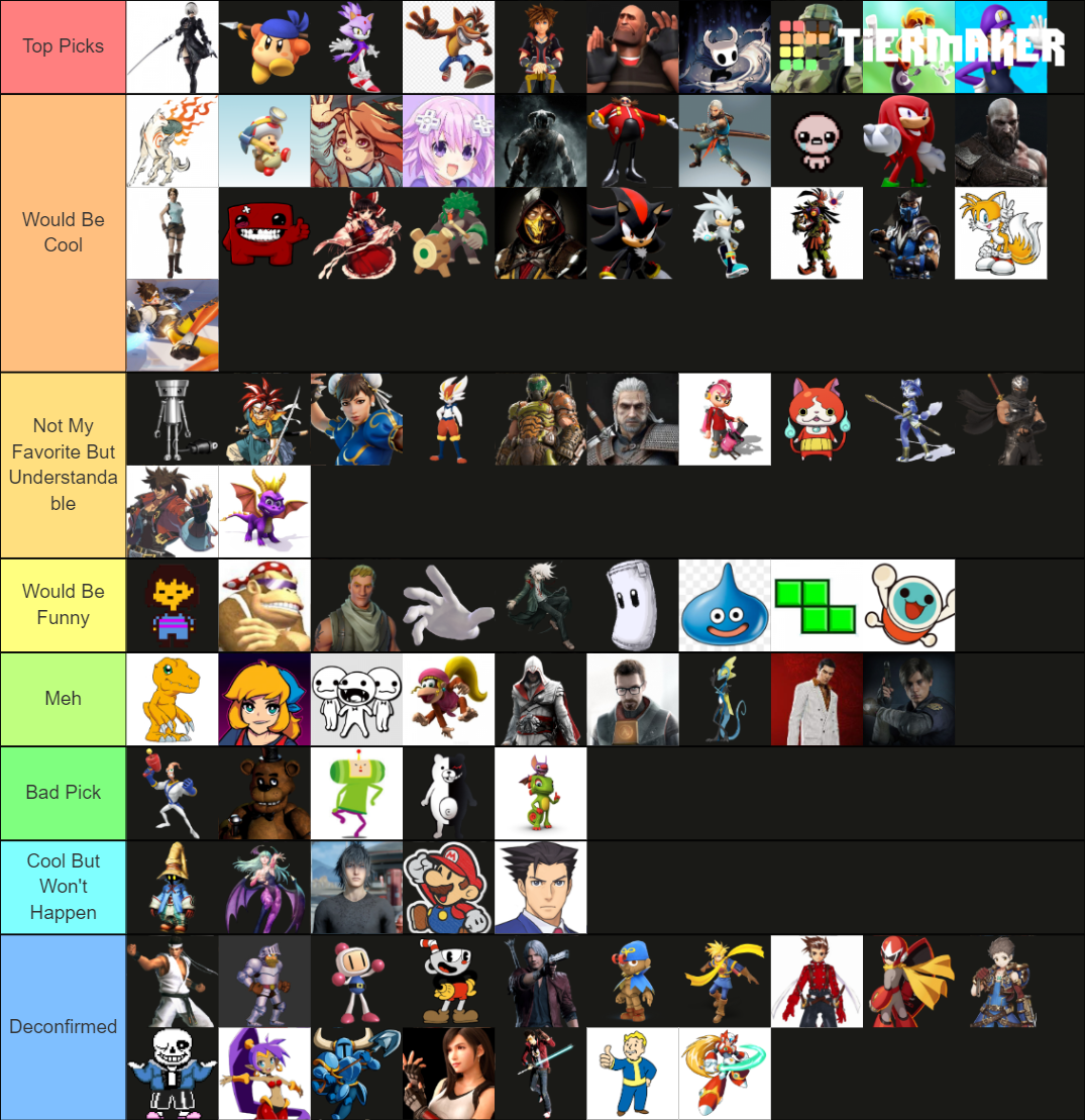 Final Smash Ultimate DLC Predictions Tier List (Community Rankings ...