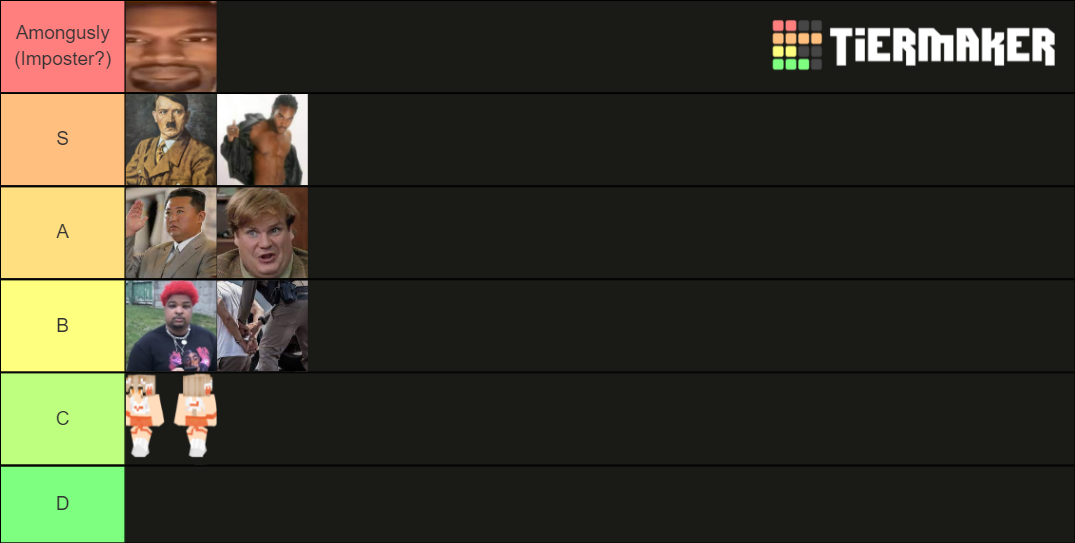 Sus Tier List (Community Rankings) - TierMaker