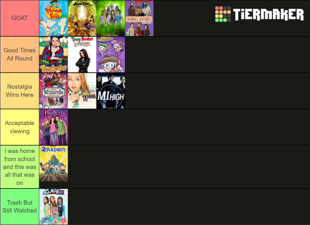Childhood TV shows Tier List (Community Rankings) - TierMaker