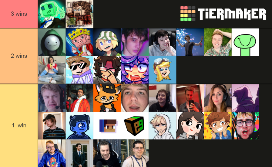 mcc players Tier List (Community Rankings) - TierMaker