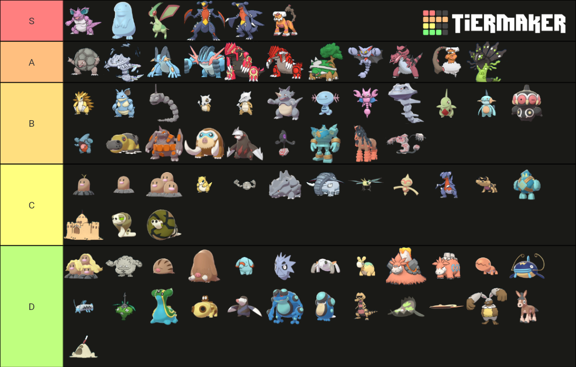 Ground Type Pokemon (Gen 8) Tier List (Community Rankings) - TierMaker
