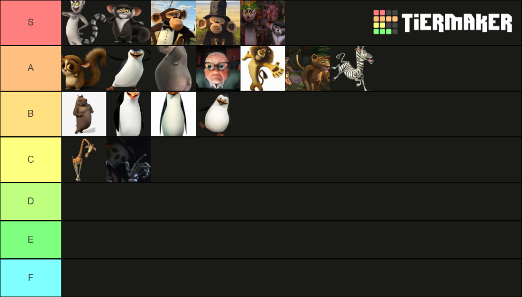 Every Madagascar Character Tier List (Community Rankings) - TierMaker