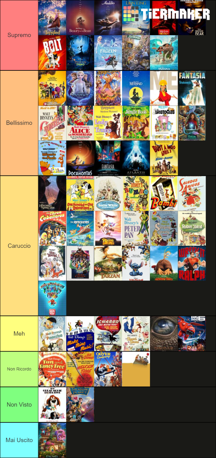 Disney Animated Canon (Classics) Tier List (Community Rankings) - TierMaker