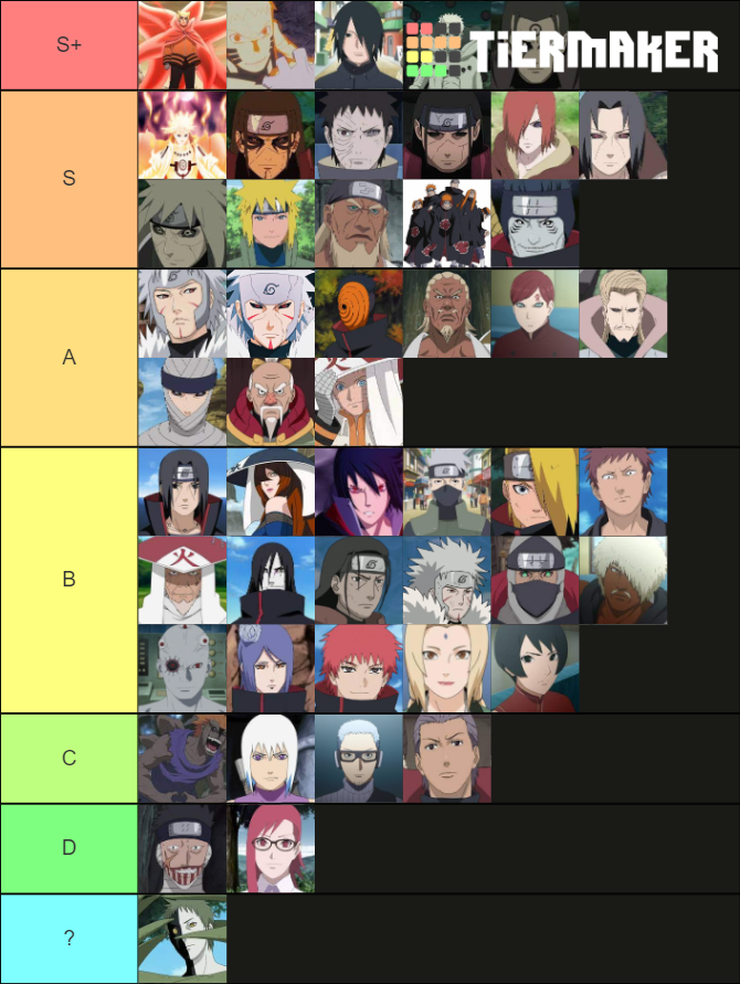 Akatsui vs All Kage Powerlvl Tier List (Community Rankings) - TierMaker