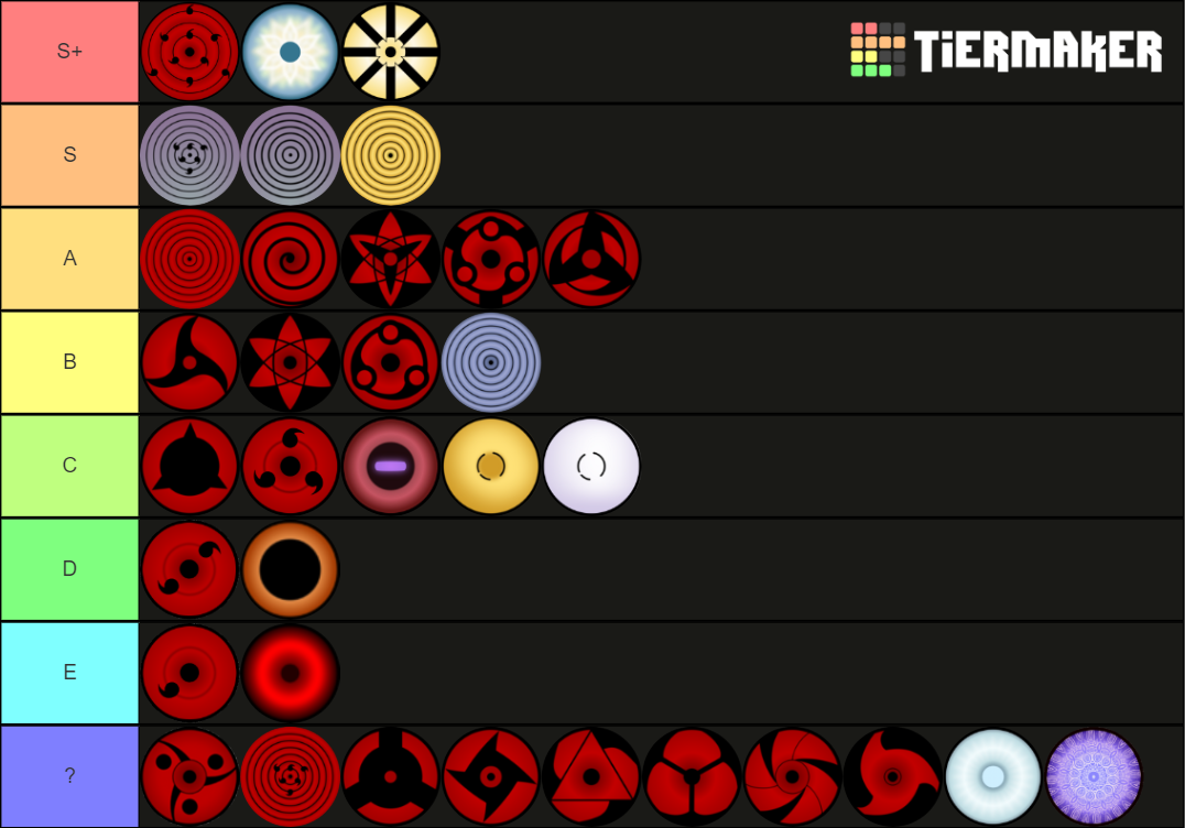 Dojutsu powerlist Tier List (Community Rankings) - TierMaker