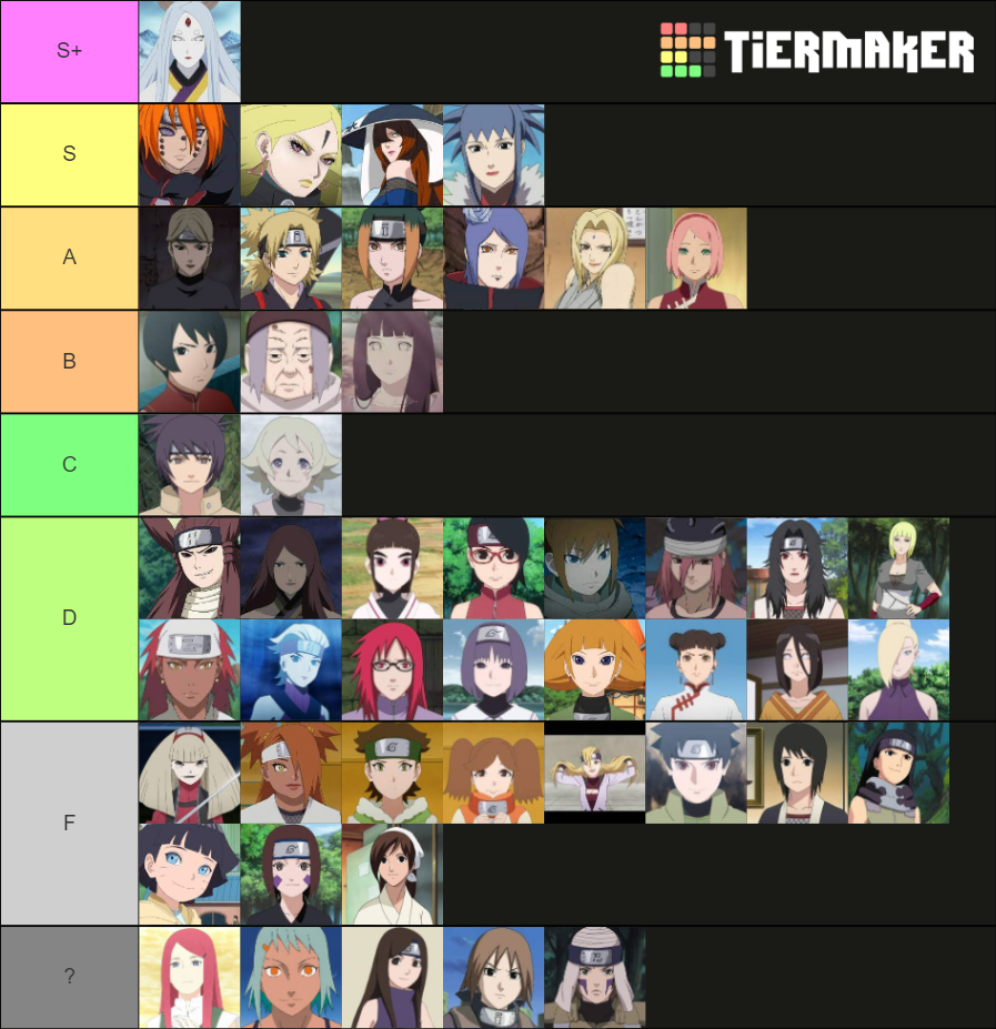 Naruto female characters powerlist Tier List (Community Rankings ...