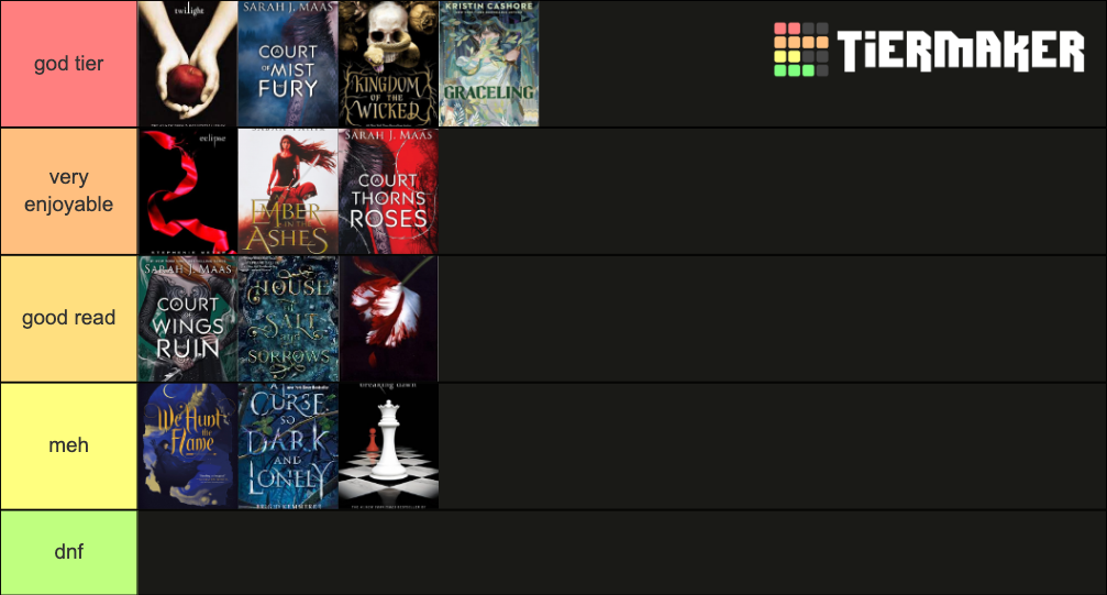 YA Fantasy Series Tier List (Community Rankings) - TierMaker