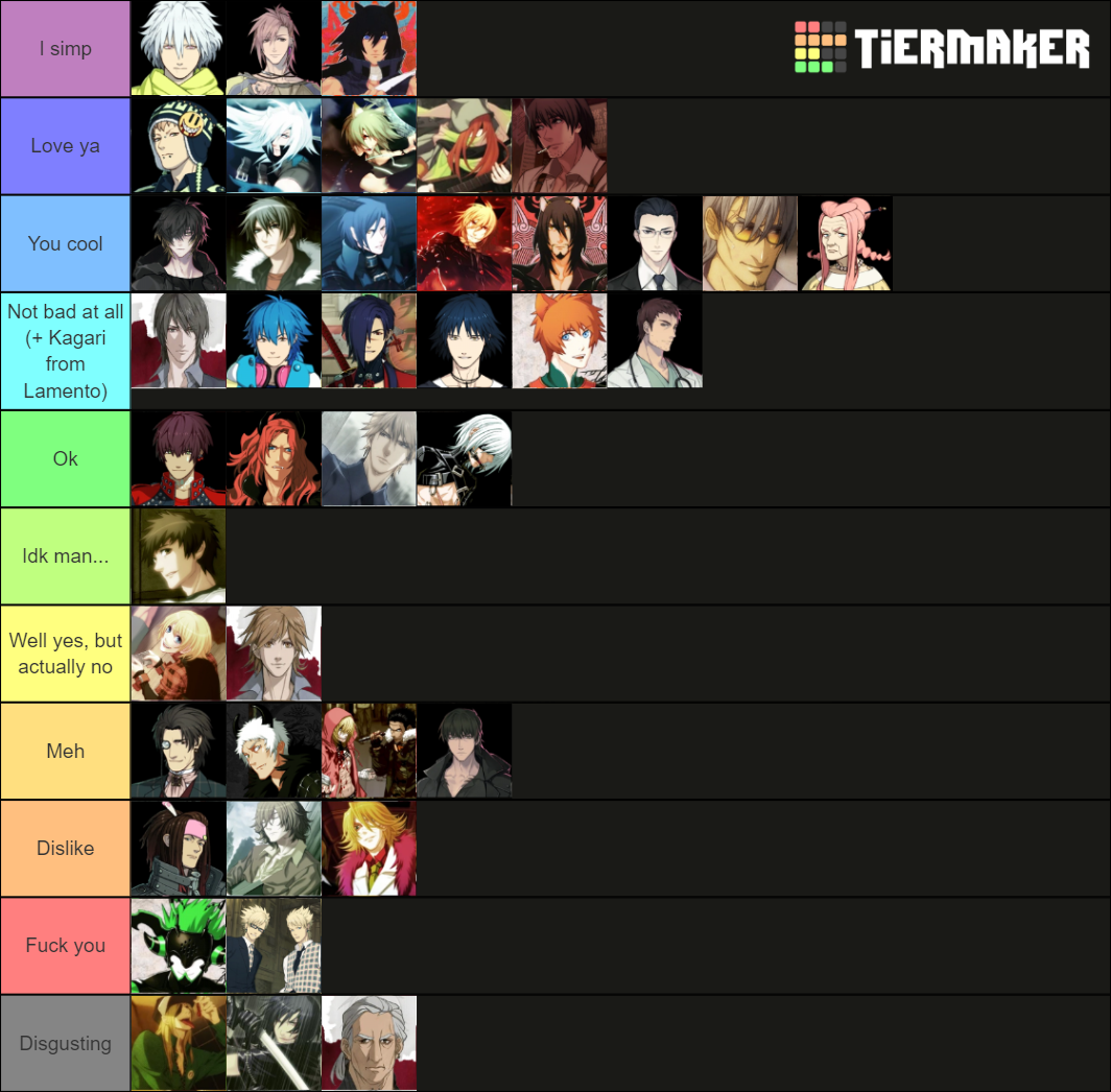 Nitroplus Chiral Characters Tier List (Community Rankings) - TierMaker