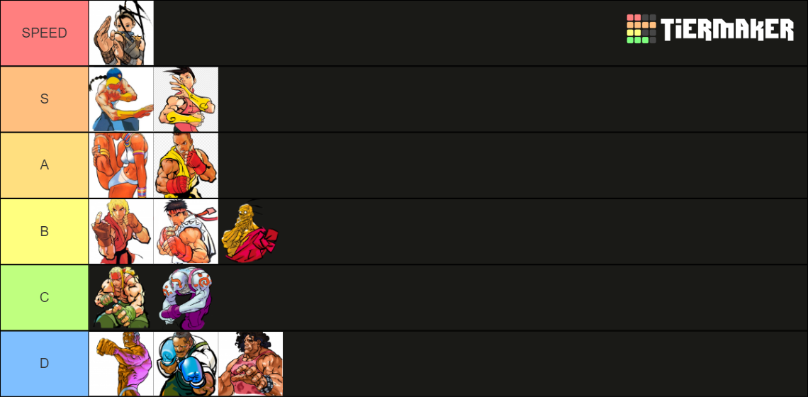 Street Fighter Second Impact Tier List (Community Rankings) - TierMaker