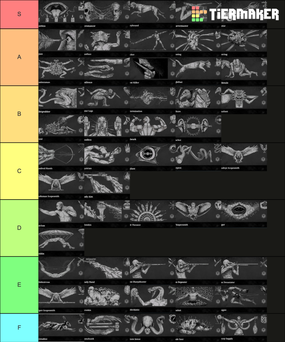 Hunt showdown trait Tier List (Community Rankings) - TierMaker