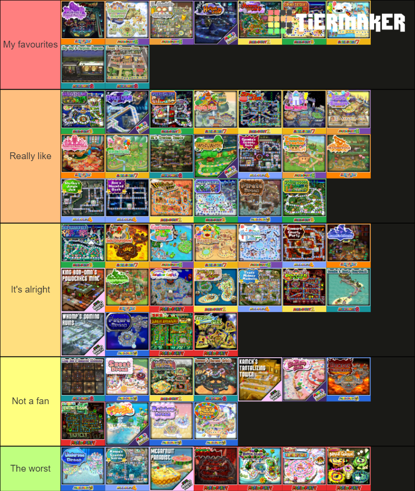 All Traditional Mario Party Boards Tier List (Community Rankings ...
