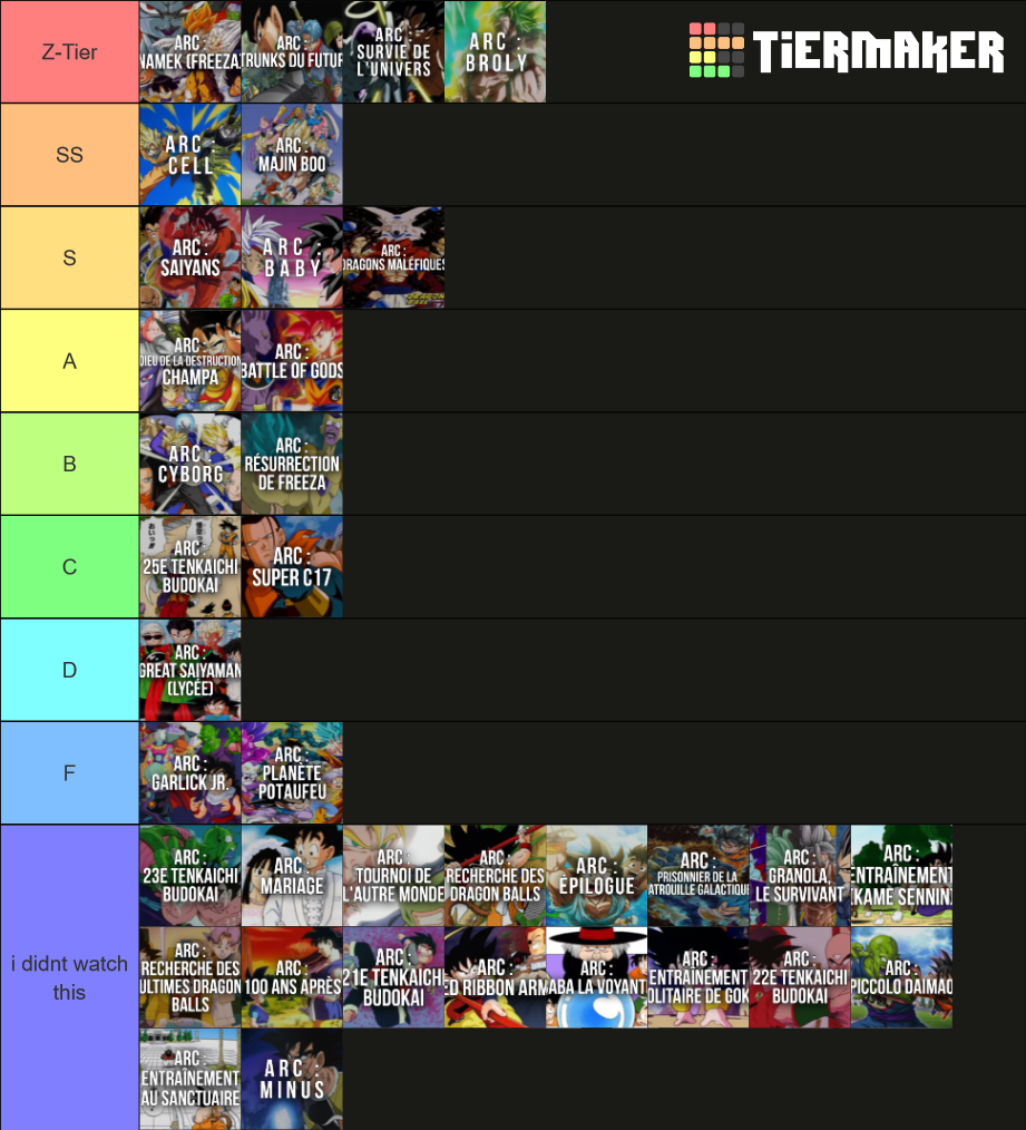 All Dragon Balls Arcs Tier List (Community Rankings) - TierMaker