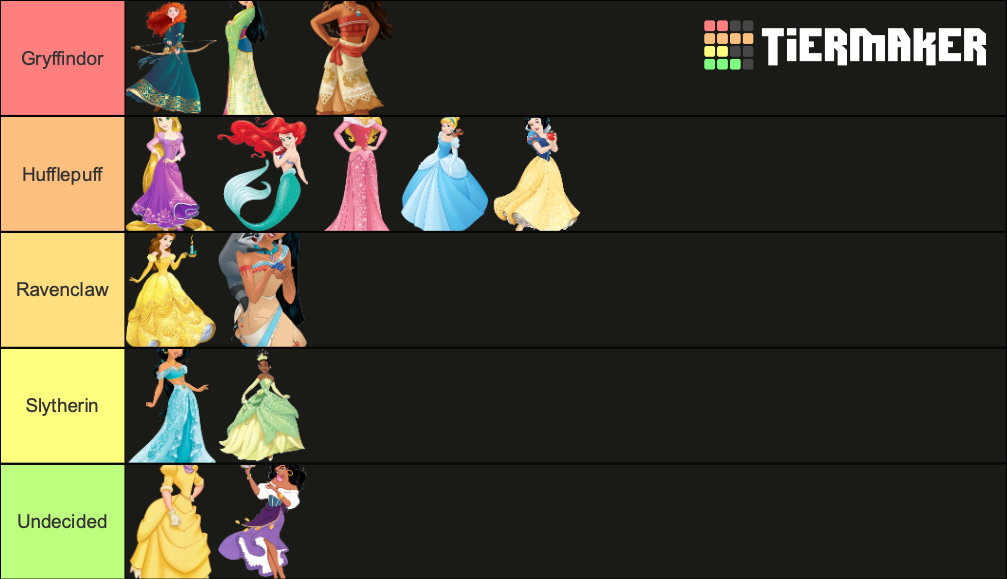 Hogwarts Houses Sorting Disney Princessesses Tier List Community