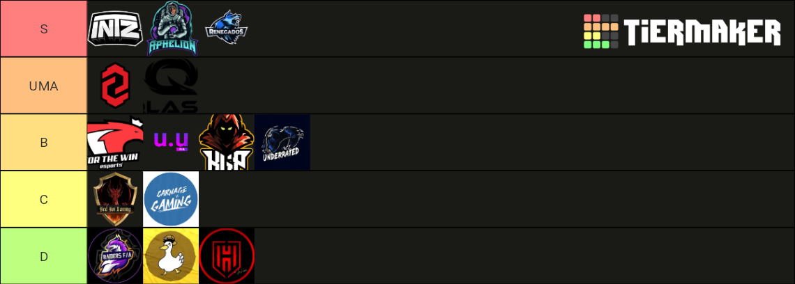 BS Teams LATAM S Tier List (Community Rankings) - TierMaker