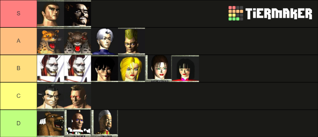 Tekken 1 Characters Tier List (Community Rankings) - TierMaker