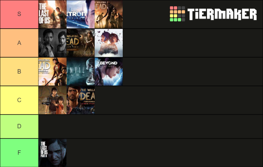 Video Game Tier List (Community Rankings) - TierMaker