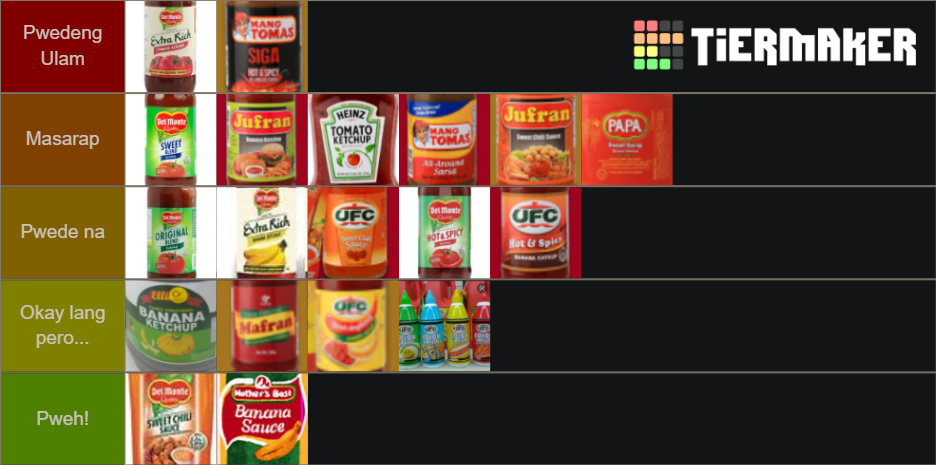 Filipino Ketchup/Ketchup-alternatives Tier List (Community Rankings ...
