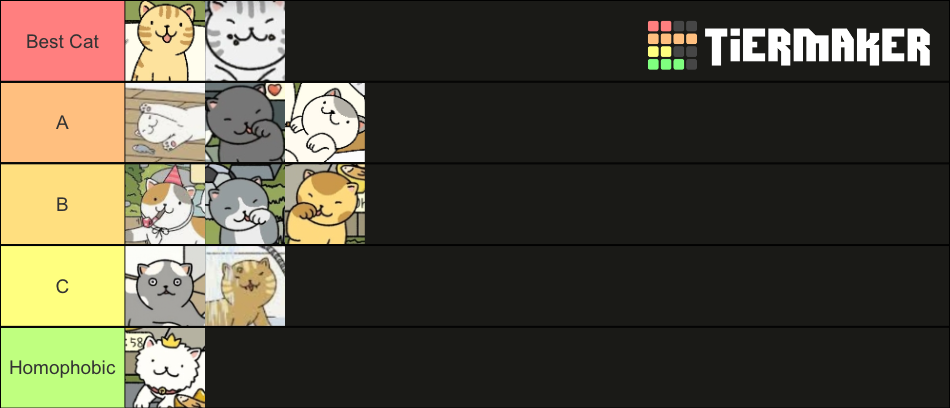Adorable Home Cats Tier List (Community Rankings) - TierMaker