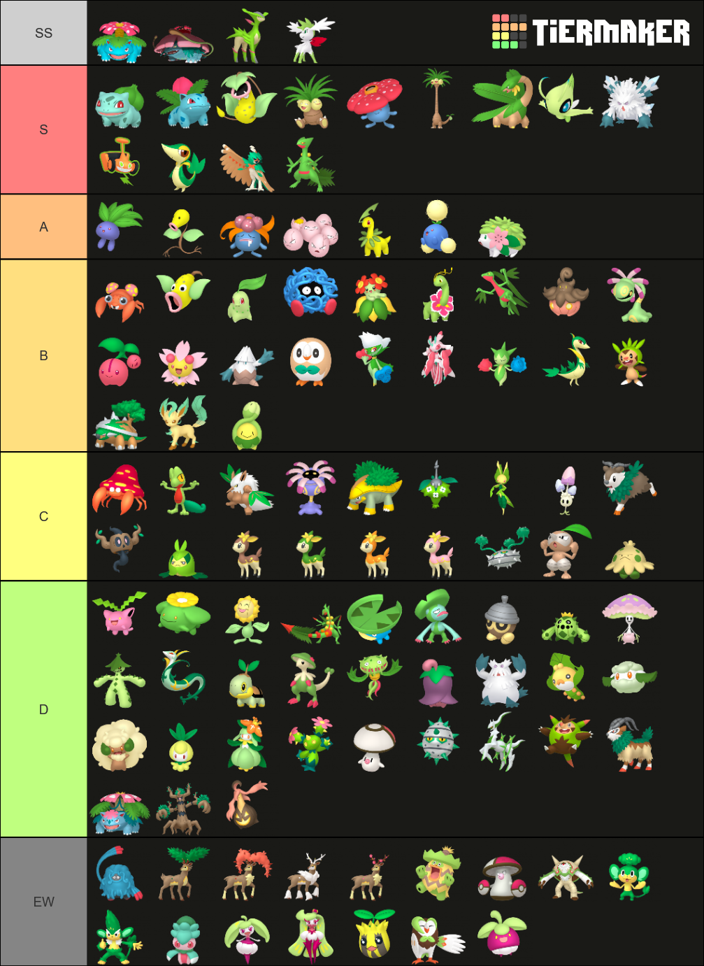 All Grass-Type Pokemon (Home Renders) Tier List (Community Rankings ...
