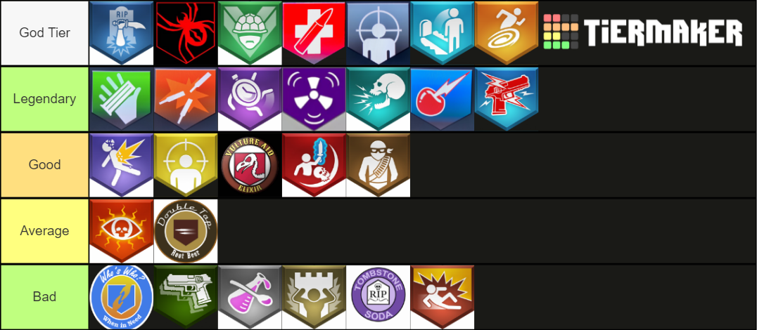 Ranked: Call of Duty Zombies-All Perks Ranked in Order Tier List ...
