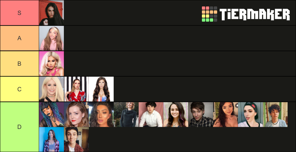 Transgender youtubers Tier List (Community Rankings) - TierMaker