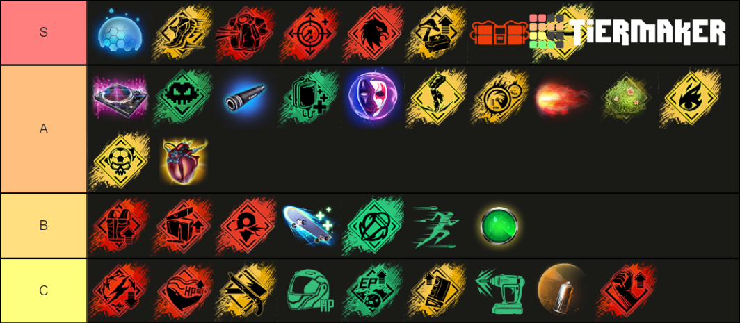 FF Character Tier List (Community Rankings) - TierMaker