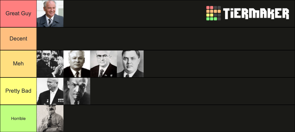 Soviet Leaders Tier List (Community Rankings) - TierMaker