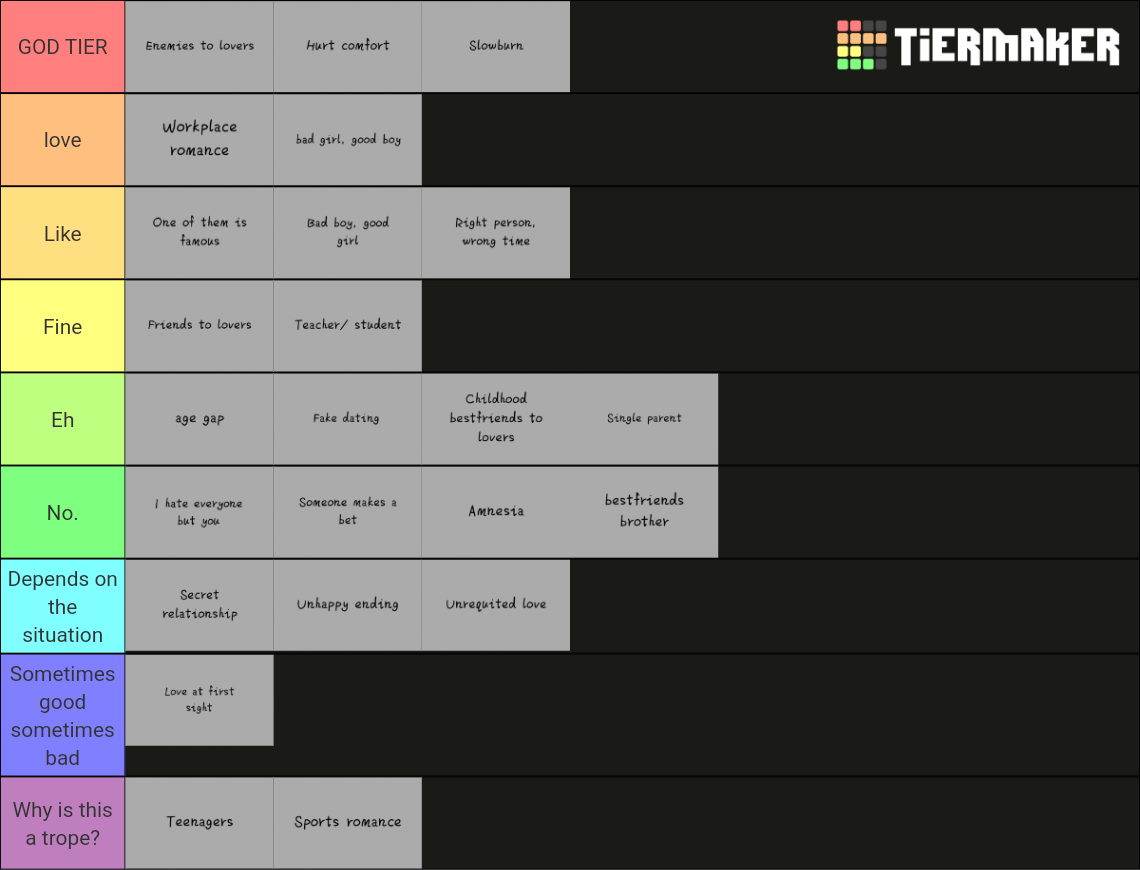 Romance book Trope Tier List Community Rankings TierMaker romance-book-trope-tier-list-community-rankings-tiermaker