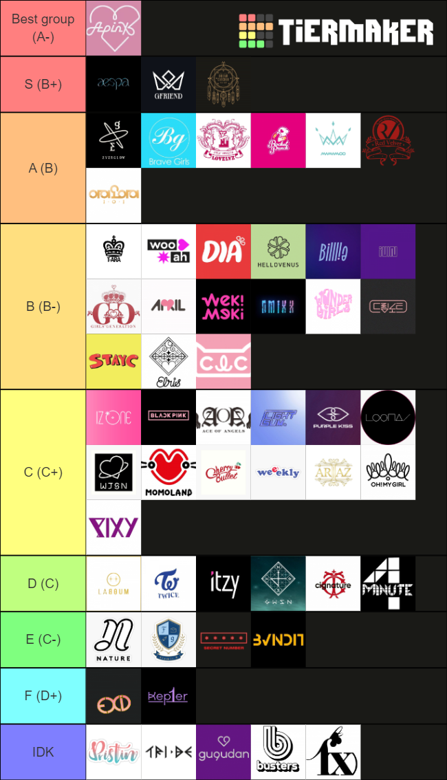 Random Kpop girl groups Tier List (Community Rankings) - TierMaker