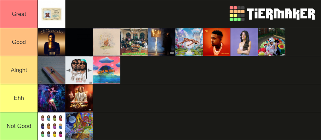 2021 Album Rankings Tier List (Community Rankings) - TierMaker