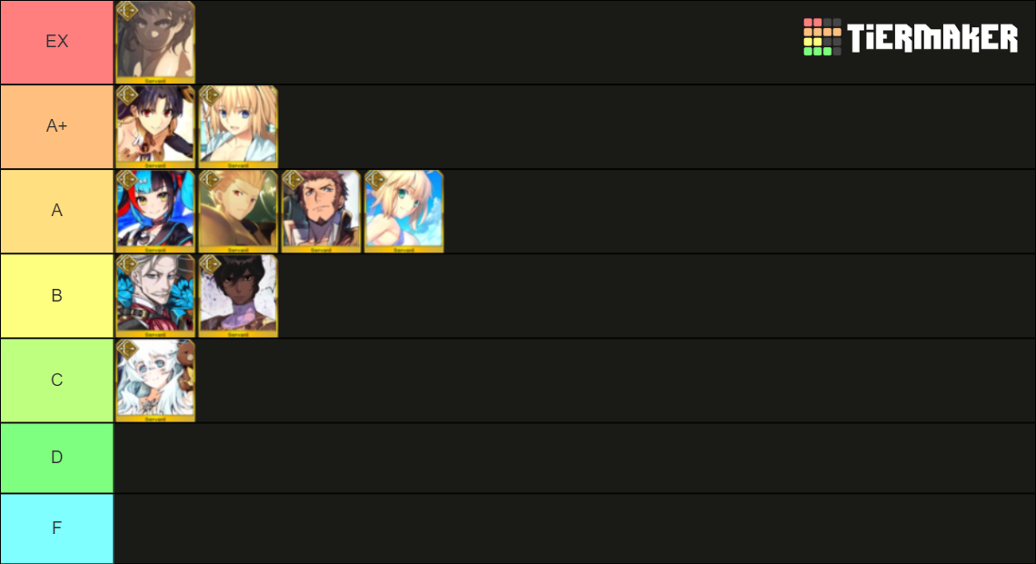 FGO ARCHER Class Servants Tier List (Community Rankings) - TierMaker