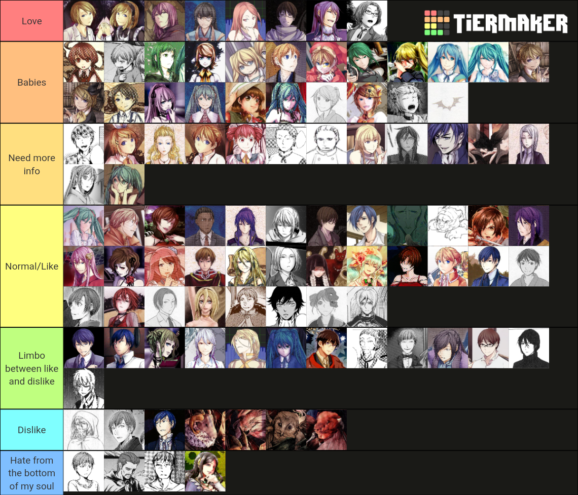 Evillious Chronicles Characters Tier List (Community Rankings) - TierMaker