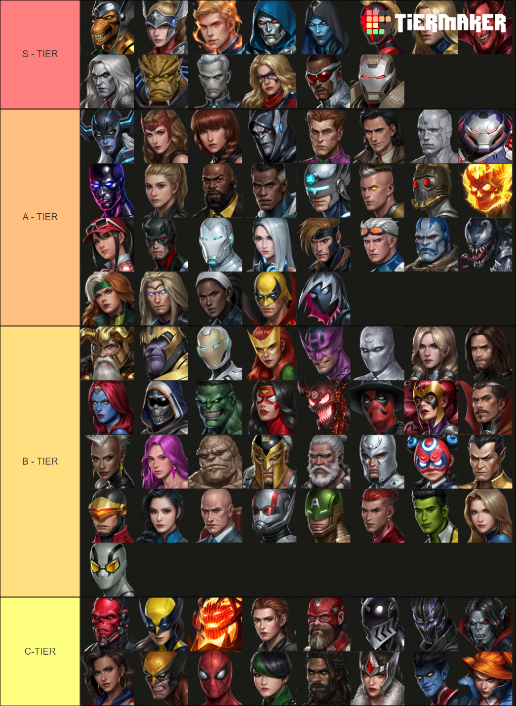 Marvel Future Fight v735 6th Skill Characters Tier List (Community ...