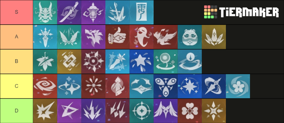 Genshin Ult Icons Tier List Community Rankings TierMaker genshin-ult-icons-tier-list-community-rankings-tiermaker