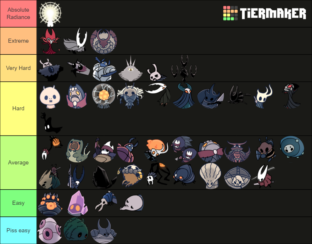 Hollow Knight Bosses Tier List (Community Rankings) - TierMaker