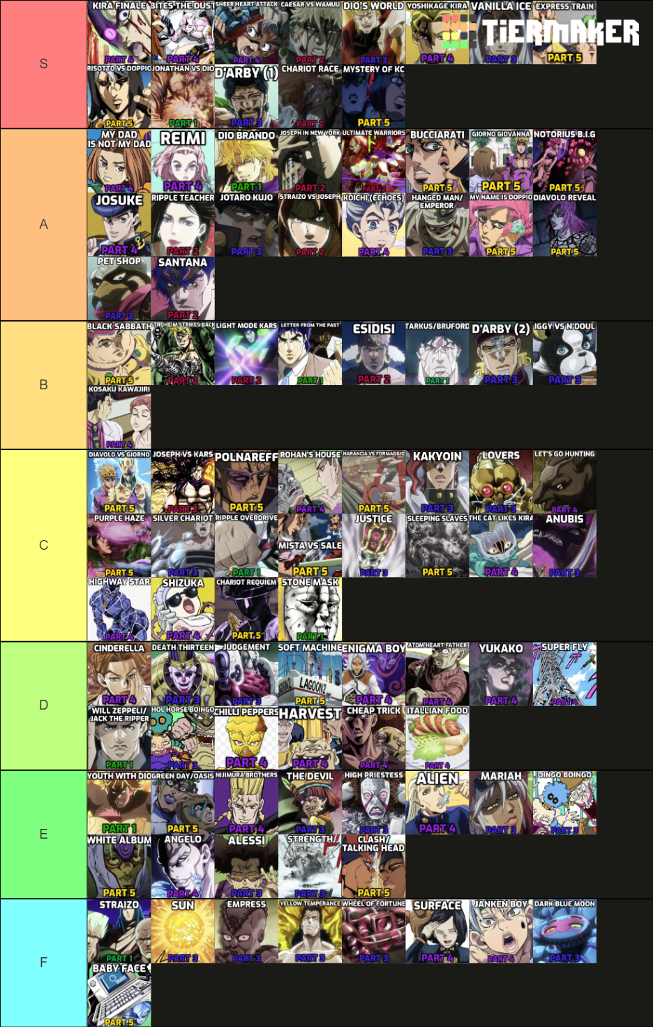 JJBA Story Arcs (Parts 1-5) Tier List (Community Rankings) - TierMaker