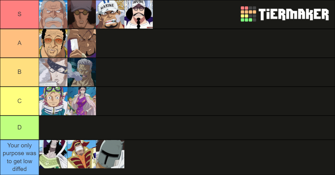 One Piece Marines Tier List (Community Rankings) - TierMaker