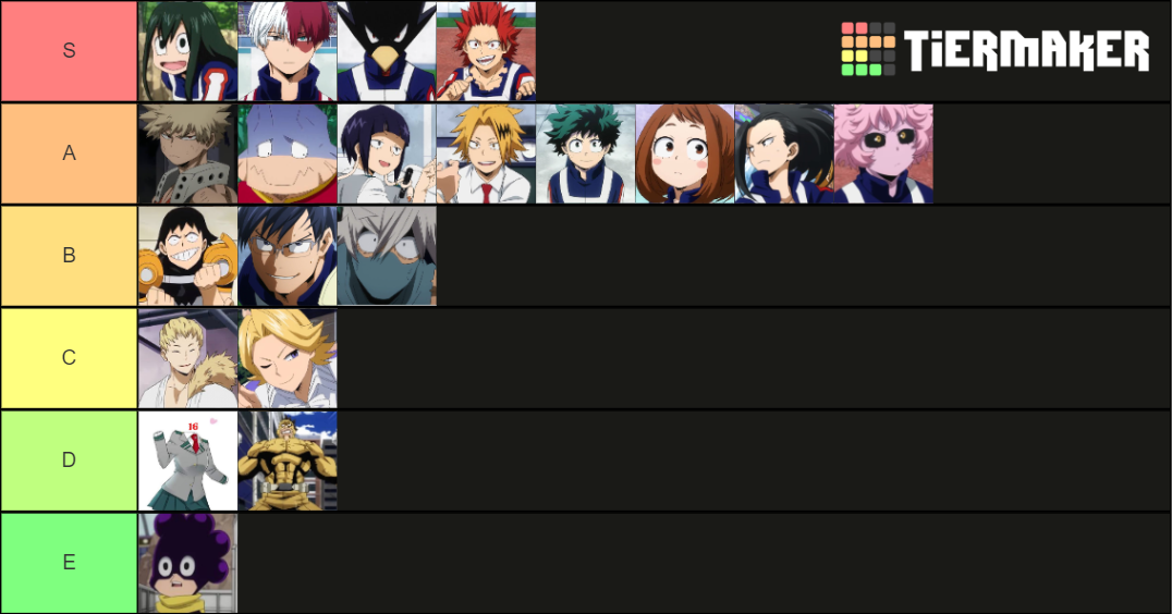 My Hero Academia Class 1-A Students Tier List (Community Rankings ...