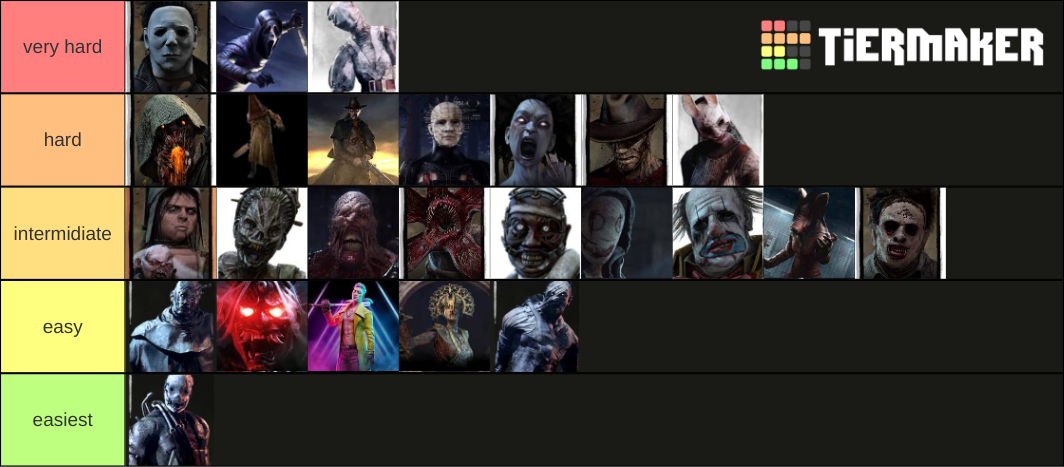 DBD all killers Tier List (Community Rankings) - TierMaker