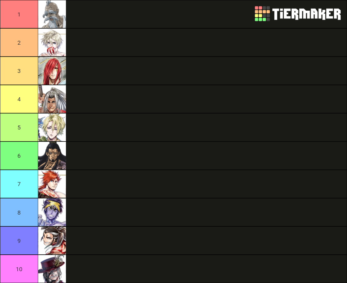 Determination of the strongest to weakest fighter. Tier List (Community ...