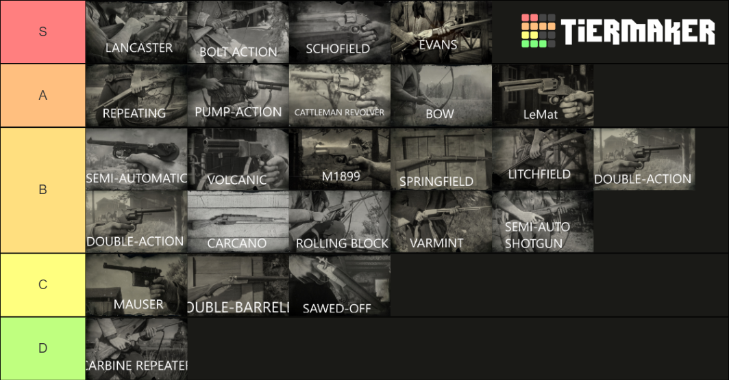 Red Dead Redemption 2 All Weapons Tier List (Community Rankings ...
