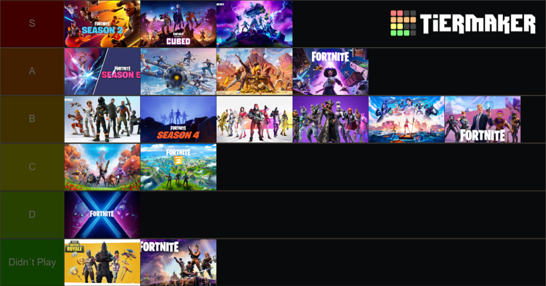 Fortnite Seasons (Season CH1-S1/CH3-S2) Tier List (Community Rankings ...