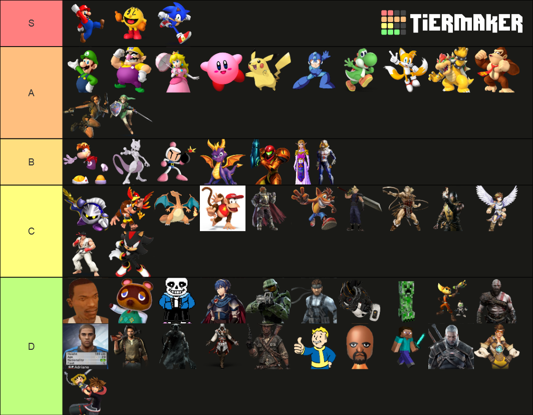 Most iconic videogames characters Tier List (Community Rankings ...