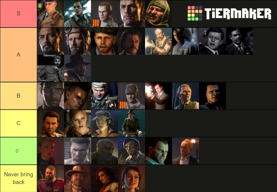 Call of Duty Zombies Characters (Playable) Tier List (Community ...