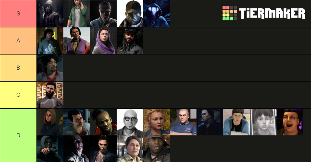Watch Dogs (Ultimate Character List) Tier List (Community Rankings ...