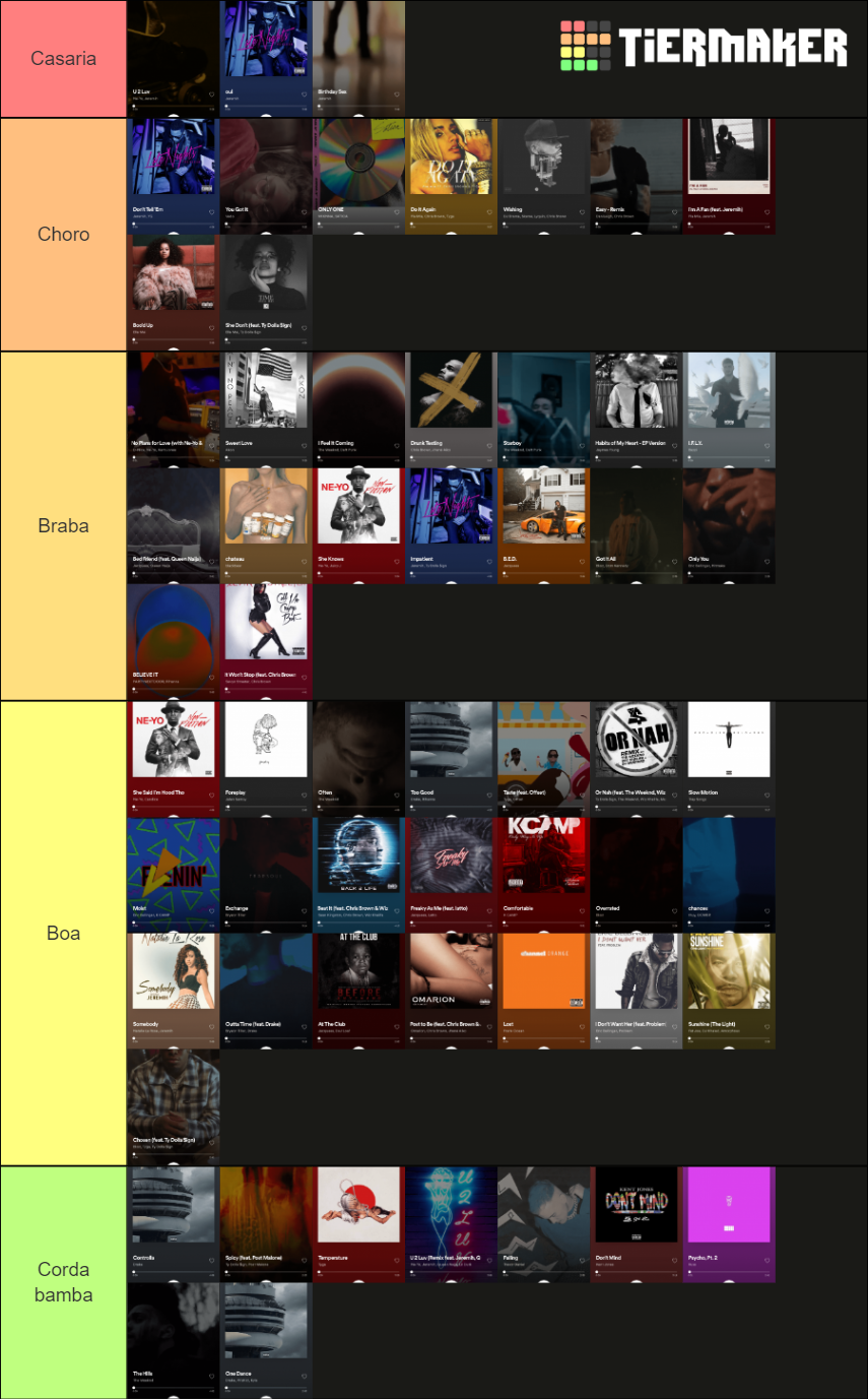 Gringolas Fire Tier List (Community Rankings) - TierMaker