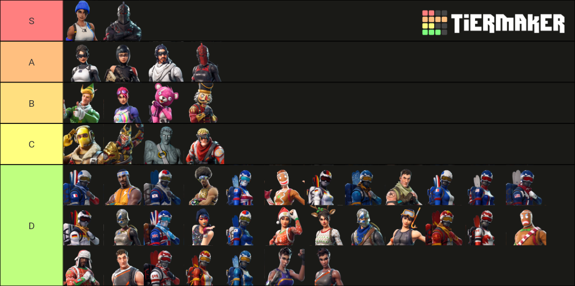 Fortnite Chapter 1 Season 2 skins Tier List (Community Rankings ...