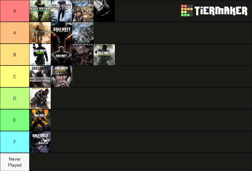 Call of Duty (Updated 2020) Tier List (Community Rankings) - TierMaker