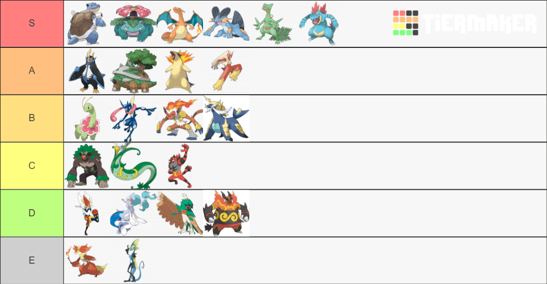 Pokémon Starter Third Form Tier List (Community Rankings) - TierMaker