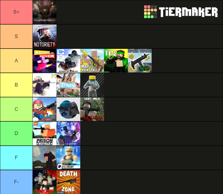 Roblox FPS Games Tier List Community Rankings TierMaker Roblox FPS Games Tier List Community Rankings TierMaker